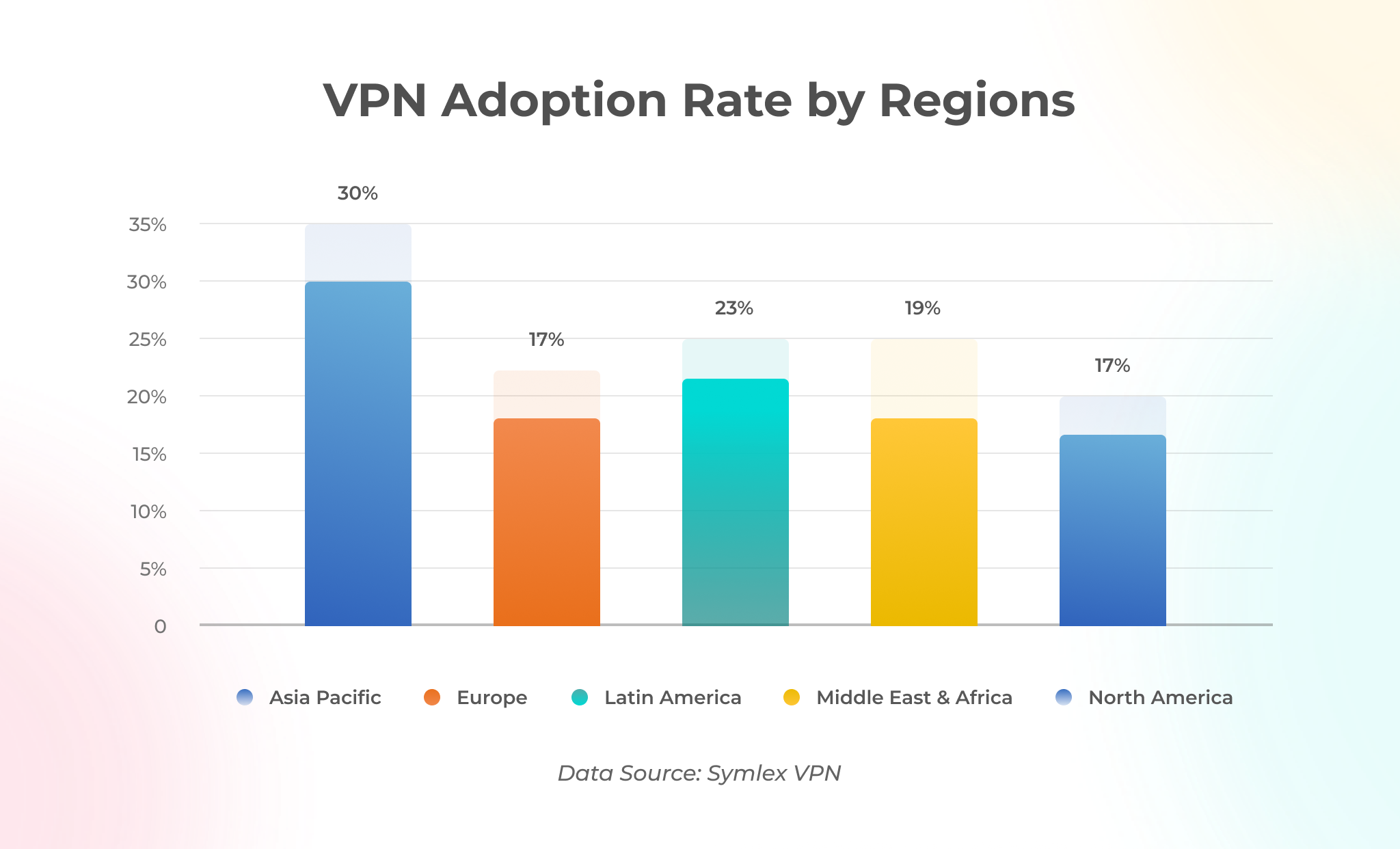 6 Compelling Reasons to Start a VPN Business Today for Success